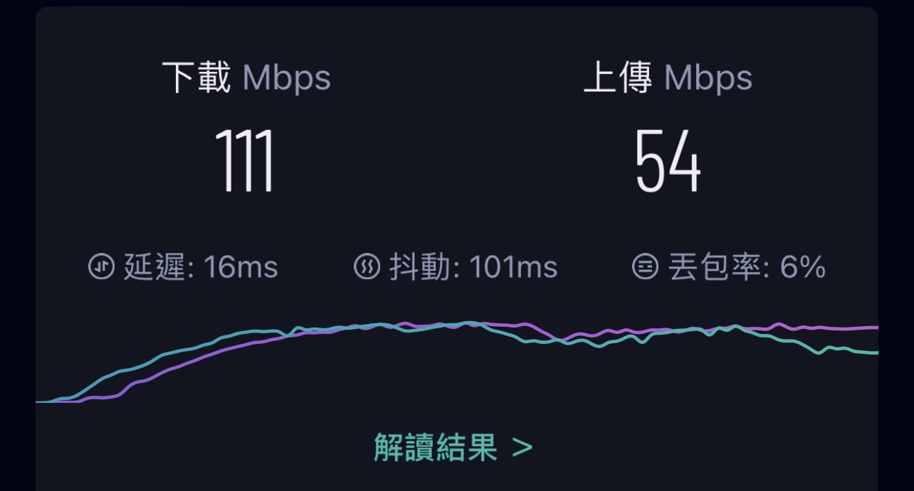 【開箱評價】AIS 泰國電話卡 16 天 15GB，每日 $2.8，旅遊速度達 111Mbps | Techritual 香港