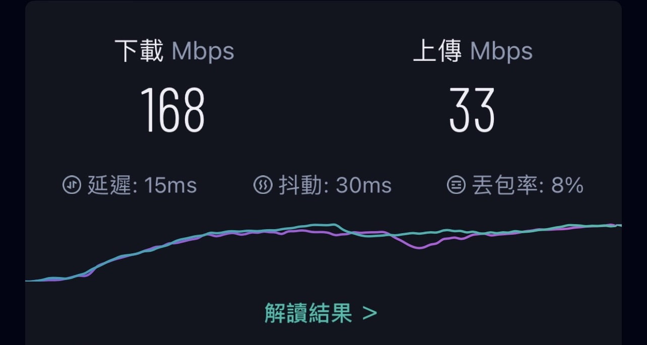 【開箱評價】TRUEMOVE H 泰國電話卡 16天 15GB ，每日 $2.5，旅遊速度達 168Mbps | Techritual 香港