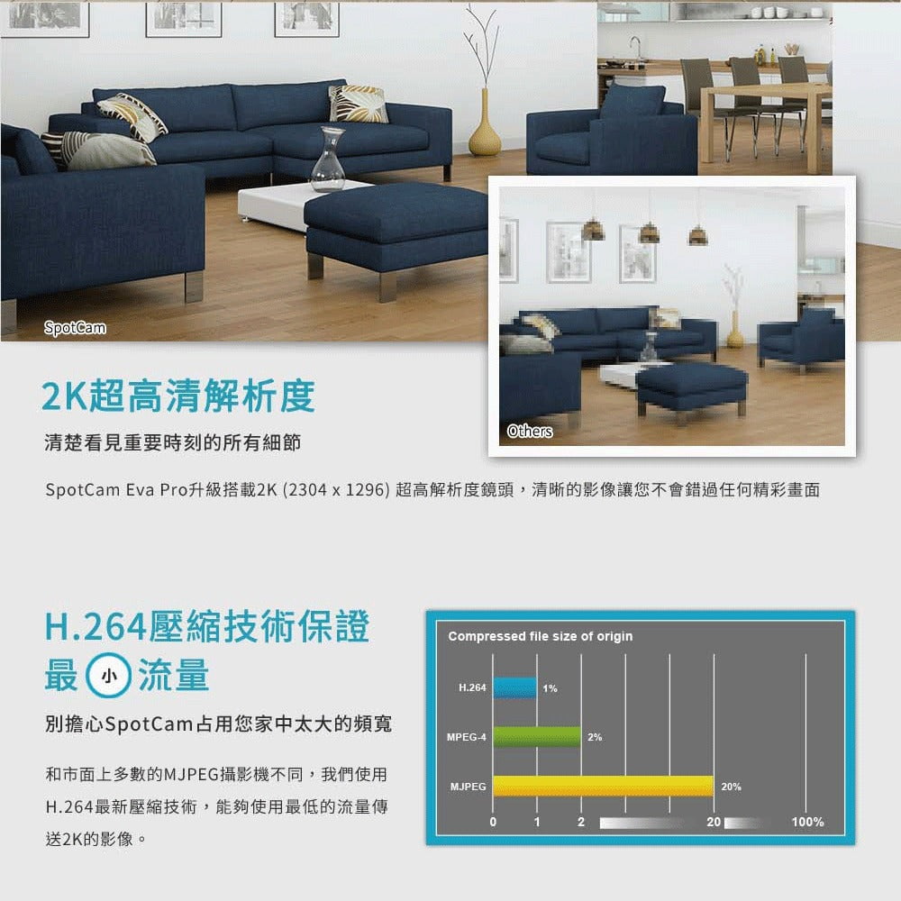 360度無死角，SpotCam Eva Pro (SD) – 智能全方位監控 - 新浪香港